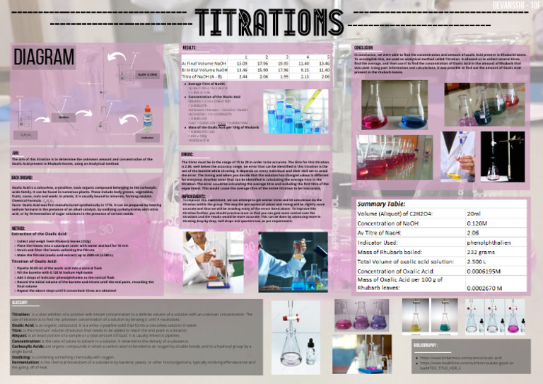 Titrations - Poster | PDF | Titration | Chemistry