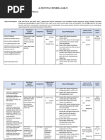 CP-TP-ATP Kimia (Fase F) Terbaru | PDF