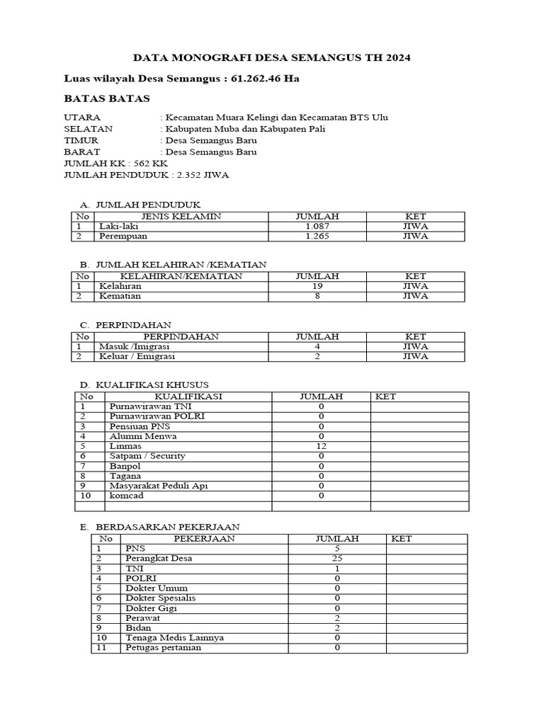 Data Monografi Desa Campursari TH 2024 | PDF