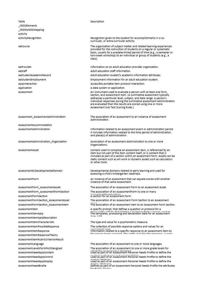 NDS Reference v7 1 | PDF | Learning