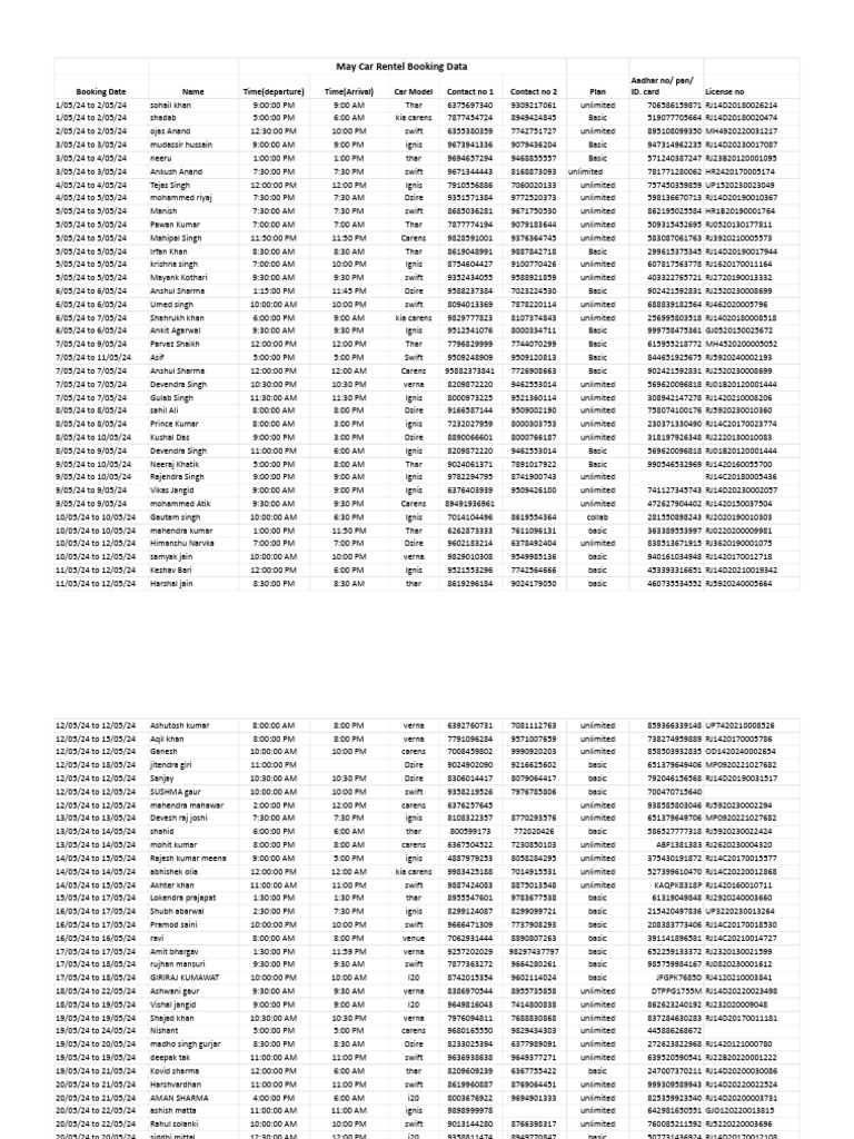 May Car Rentel Booking Data - Sheet1 | PDF | Automotive Industry ...