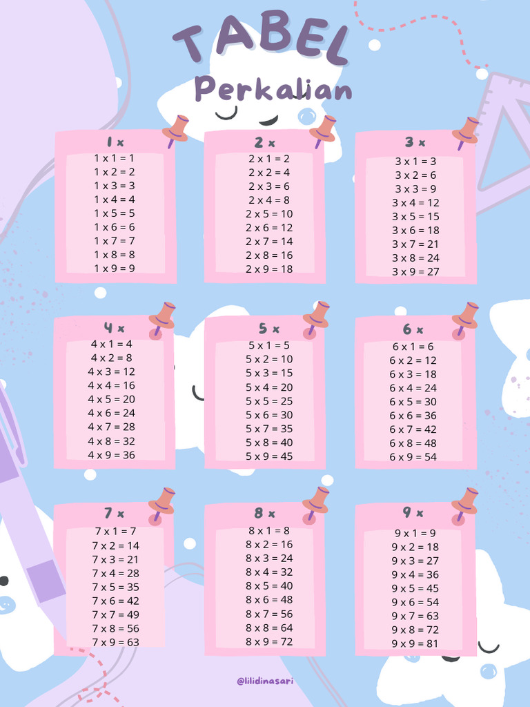 Tabel Perkalian | PDF