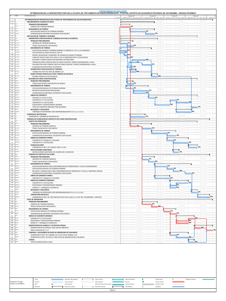 Cronograma Fisico | PDF | Ingeniero civil | Ingeniería estructural