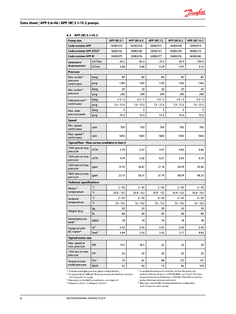 Datasheet Danfoss Pdf