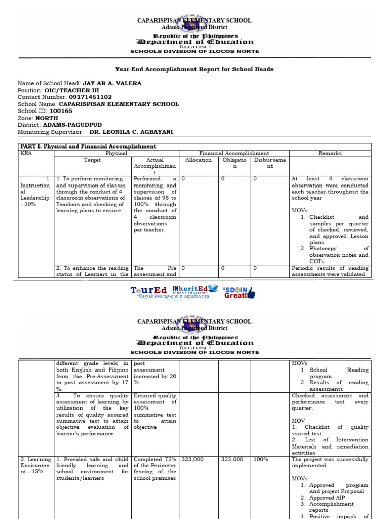 Year-End-Accomplishment-Report-for-School-Heads-CAPARISPISAN ES | PDF ...