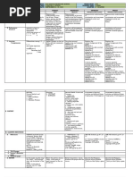 DLL - Mapeh 6 - Q1 - W2 | PDF | Rhythm