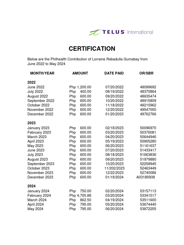 PhilHealth Contributions Summary 2022-2024 | PDF