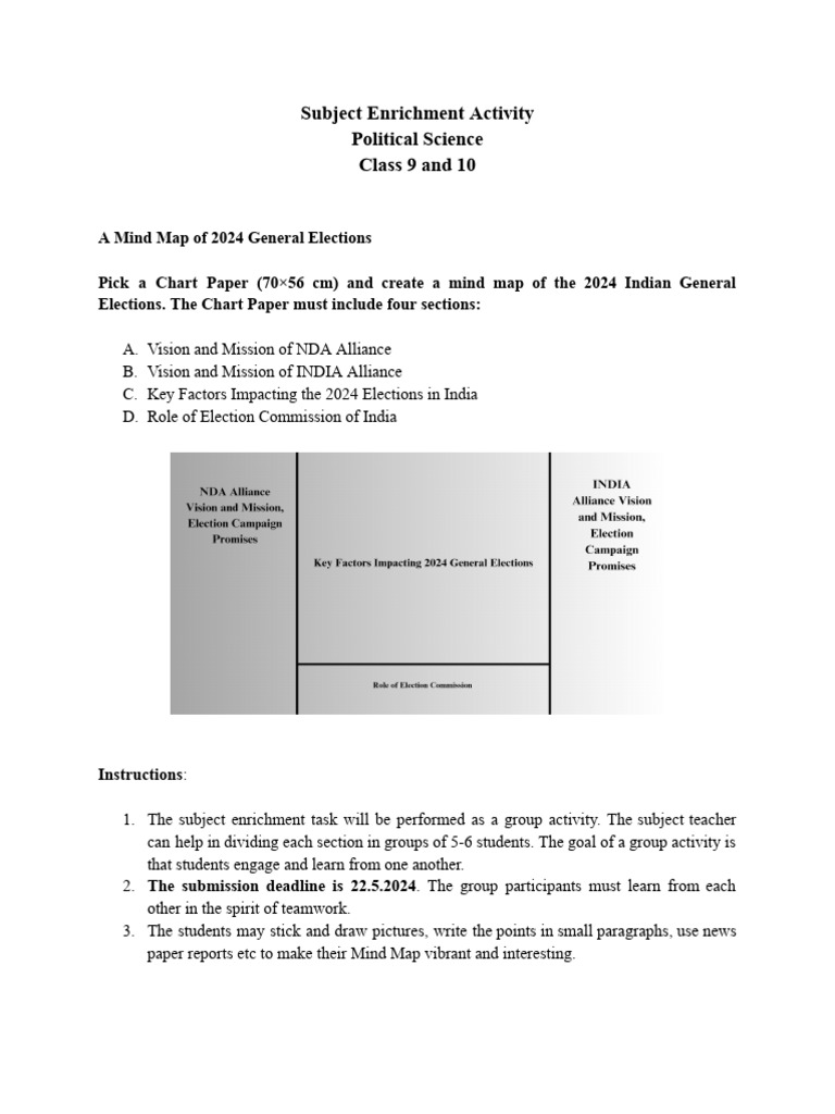 Subject Enrichment Activity Political Science Class 9 and 10 | PDF ...