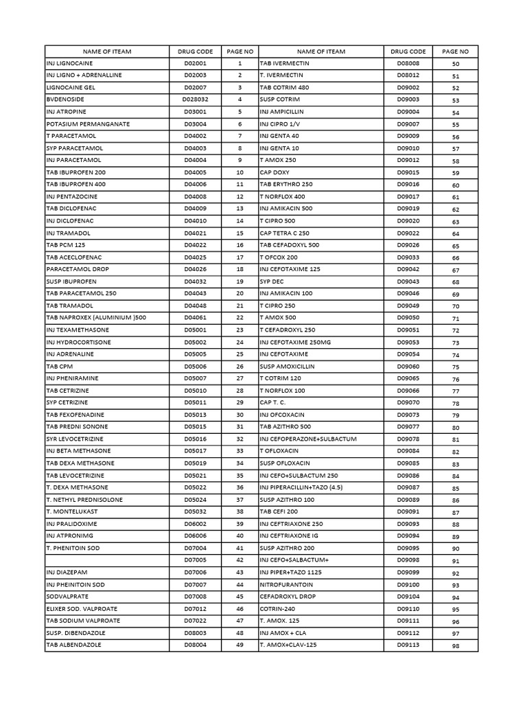 GRID | PDF | Drugs | World Health Organization