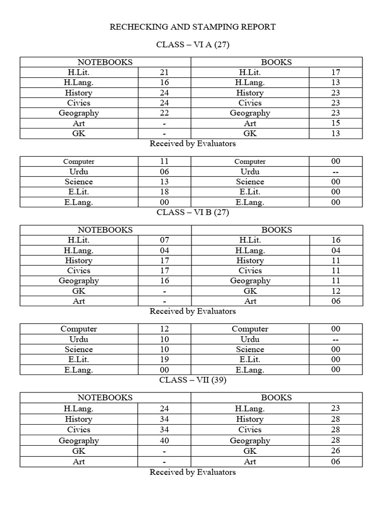 Stamping Report of VI-VIII | PDF