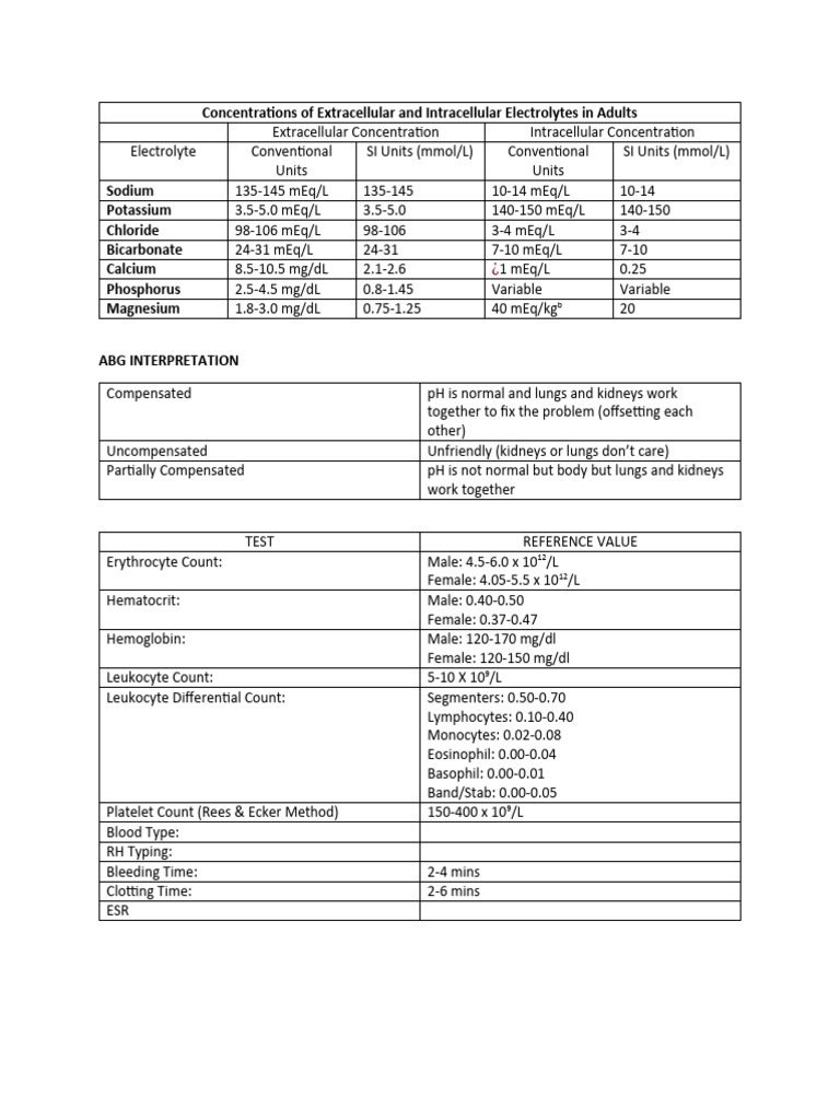 Card | PDF | Magnesium | Electrolyte