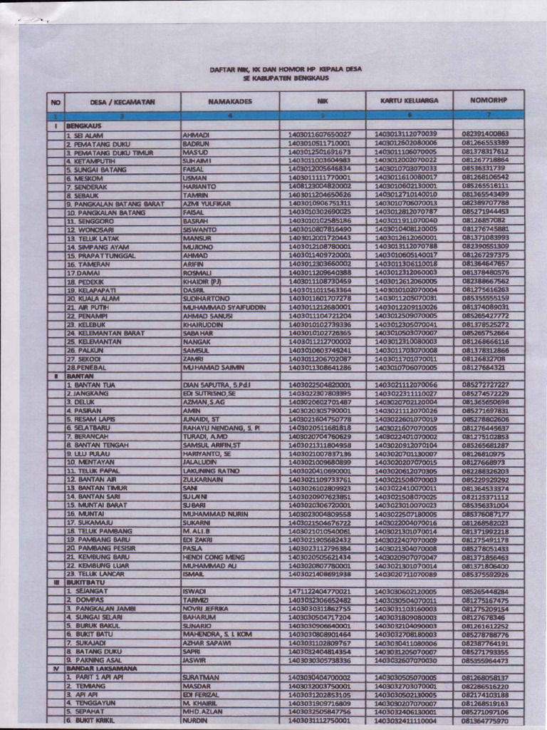 75077258050daftar NIK, KK, Dan Nomor HP Kepala Desa2 | PDF