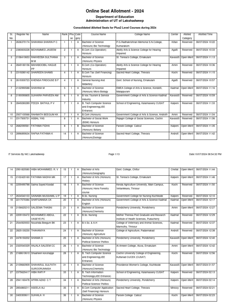Plus2 Consolidated Allotted Seats | PDF | Qualifications | Vocational ...