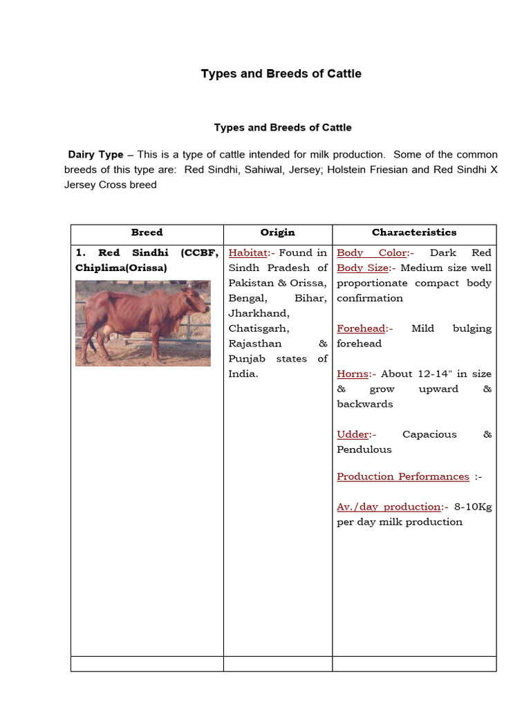 Breed Pdf Sheep Wool