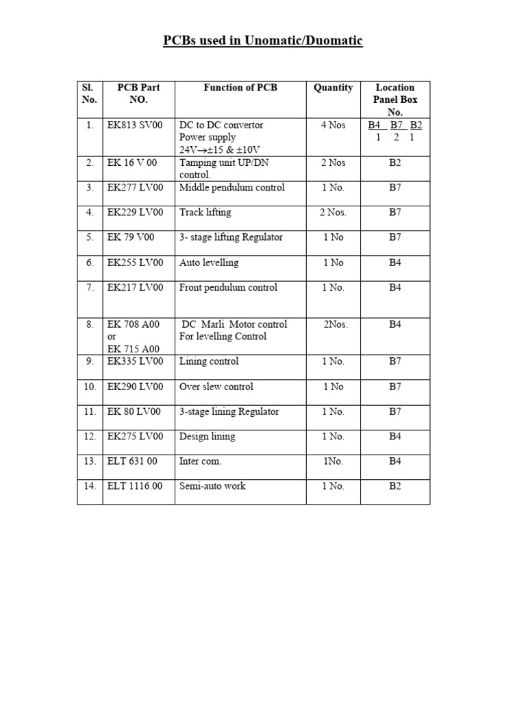 PCB List | PDF | Electromagnetism | Computer Engineering