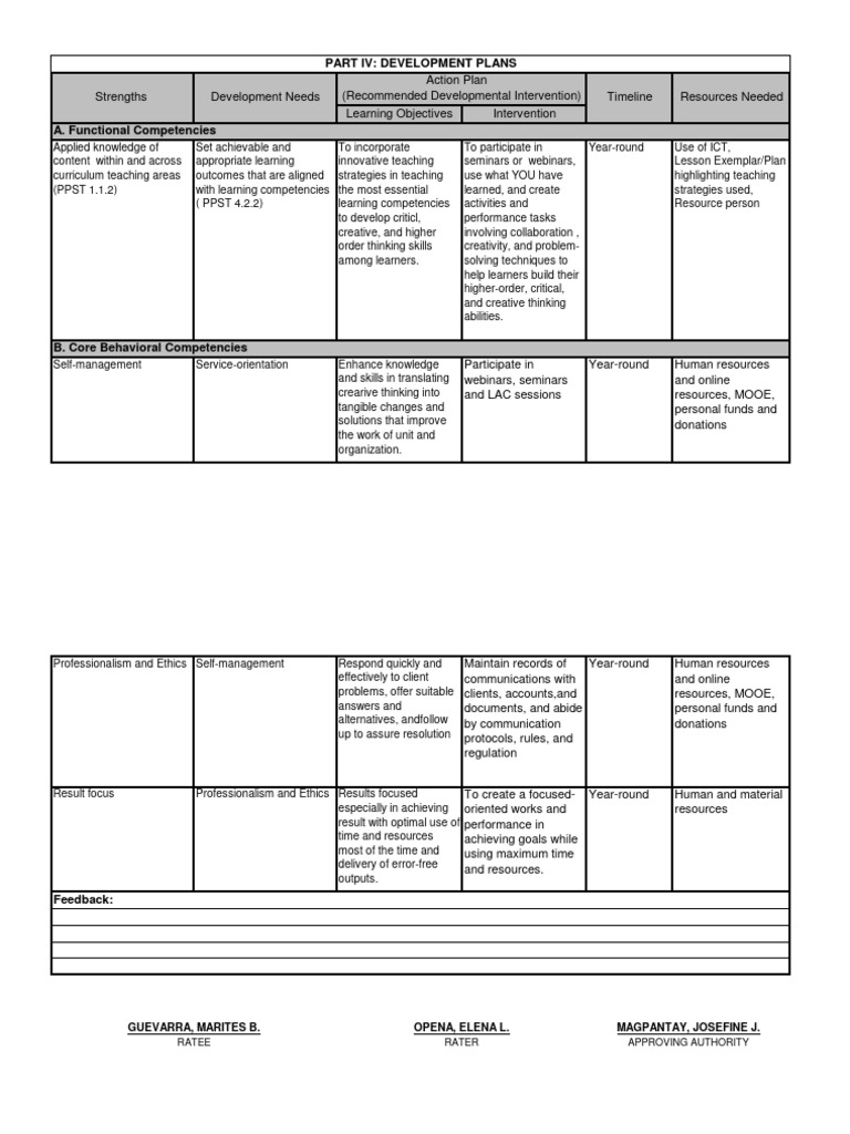 2024 Part Iv. Development Plans | PDF | Creativity | Learning