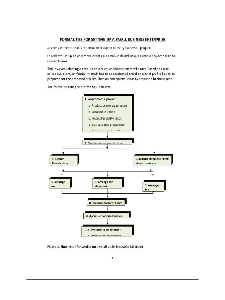 Unit-5 - Msme Formalities-2022 | PDF | Economies