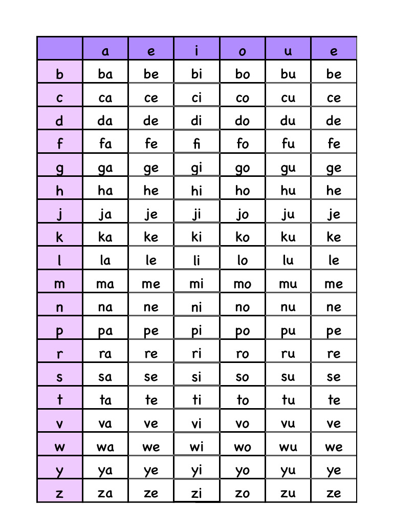 Suku Kata Bahasa Melayu | PDF