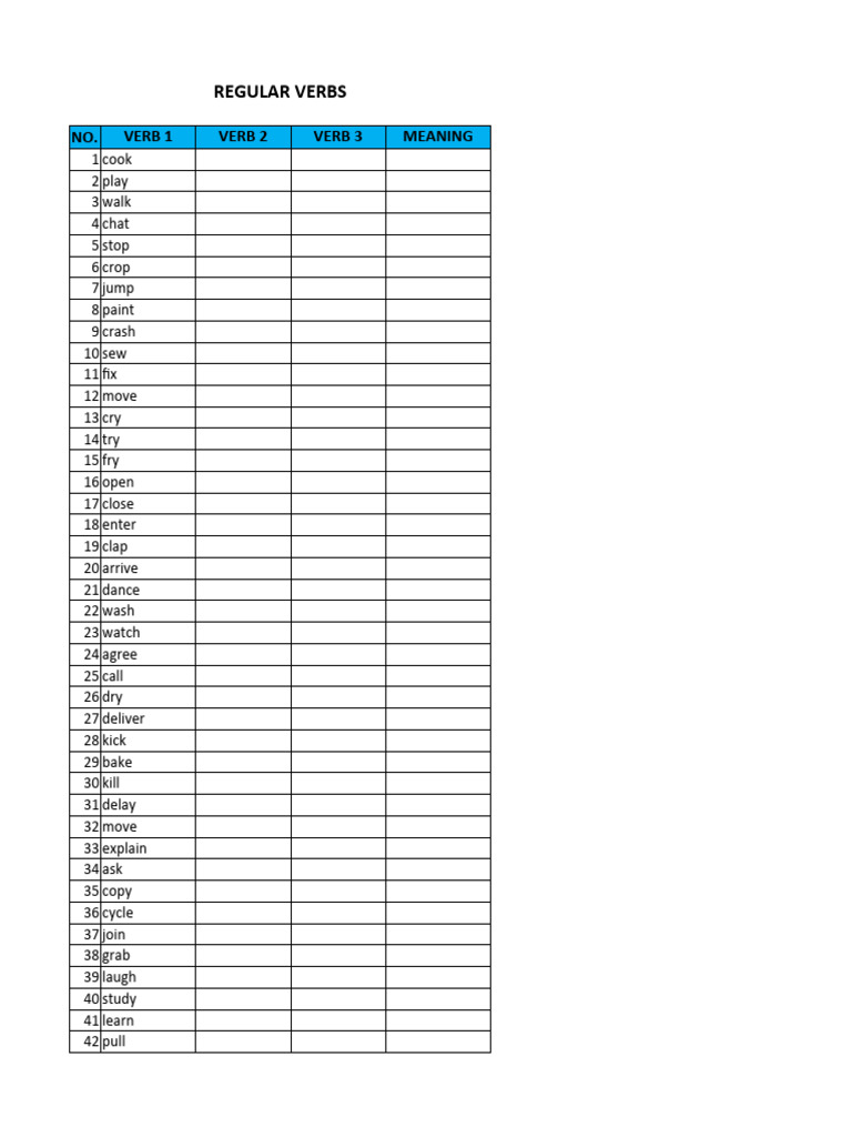 Regular dan irregular verbs | PDF