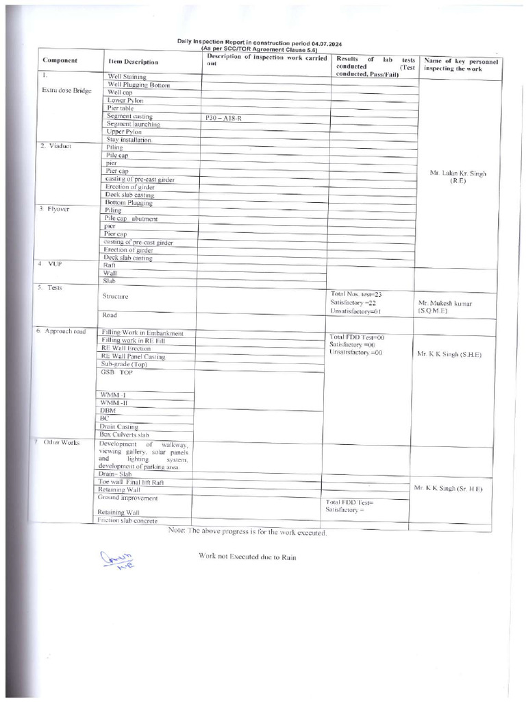 Daily Inspection Report 04.07.2024 With RFI | PDF