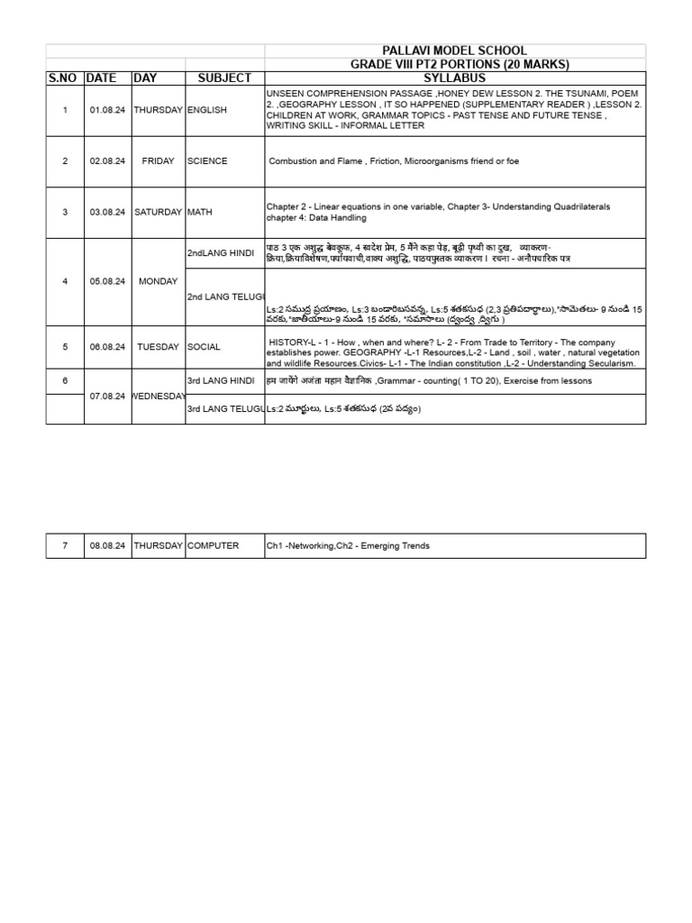 Grade 8 Pt2 Portions | PDF