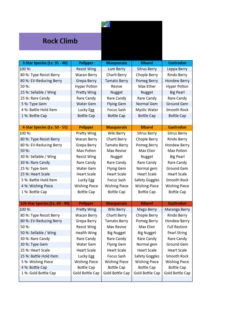 Pokémon Unbound Raid Drops Table v2.1.1.1 | PDF