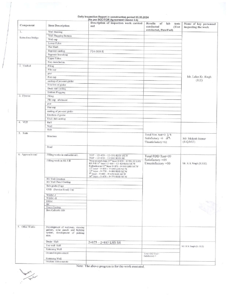 Daily Inspection Report 05.03.2024 With RFI | PDF