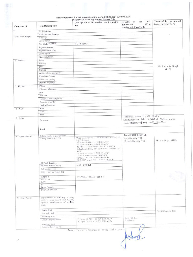 Daily Inspection Report 03.03.2024 & 04.03.2024 With RFI | PDF