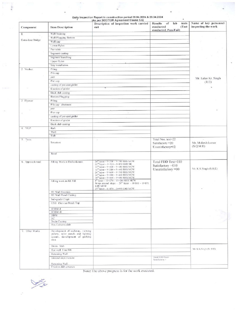 Daily Inspection Report 28.04.2024 & 29.04.2024 with RFI | PDF