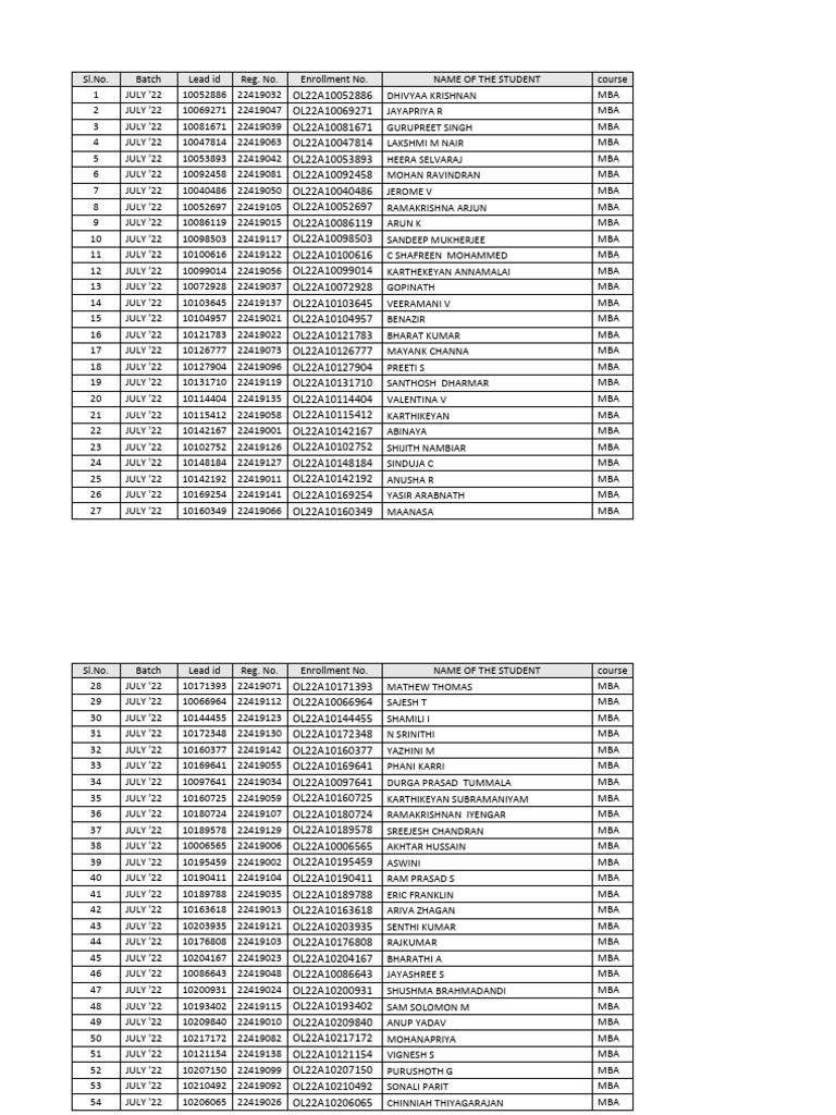 BDU July 22 Adm Reg Nos Exam | PDF