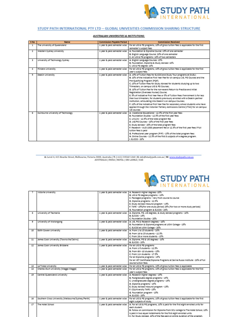 Australian Universities Commission Rates | PDF | Universities And ...