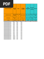 SAP Material Master Overview | PDF | Shelf Life | Screw