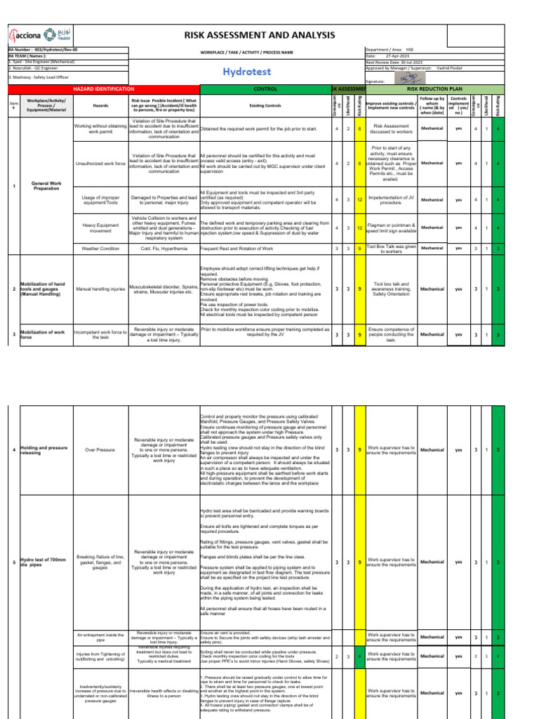 Hydrotest Risk Management Guide | PDF | Risk Assessment | Risk