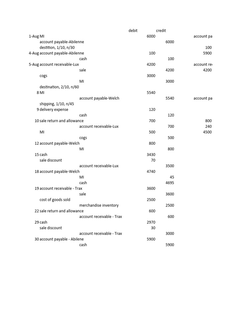 Bai Tap Chapter 5 | PDF | Cost Of Goods Sold | Debits And Credits