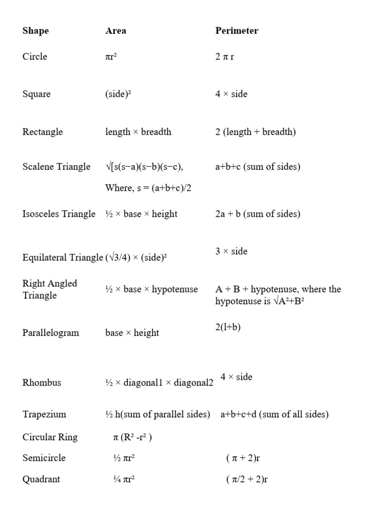 Mensuration formulas Gaur | Download Free PDF | Area | Triangle