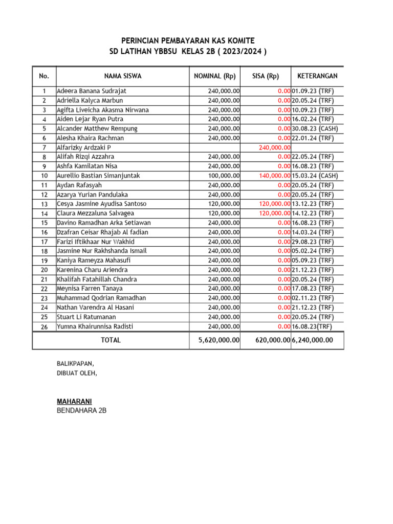 KAS 2B . 2023-2024 Jangan Error | PDF