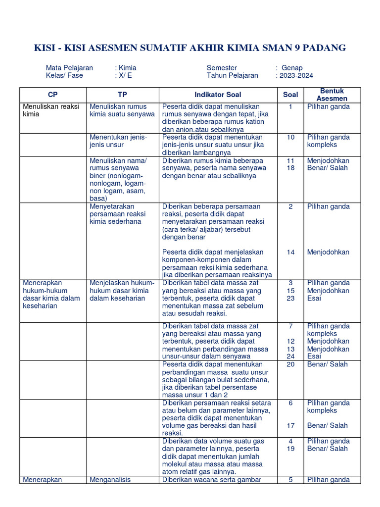 Kisi-Kisi Soal Kimia Kls X Uas Genap 2024 | PDF