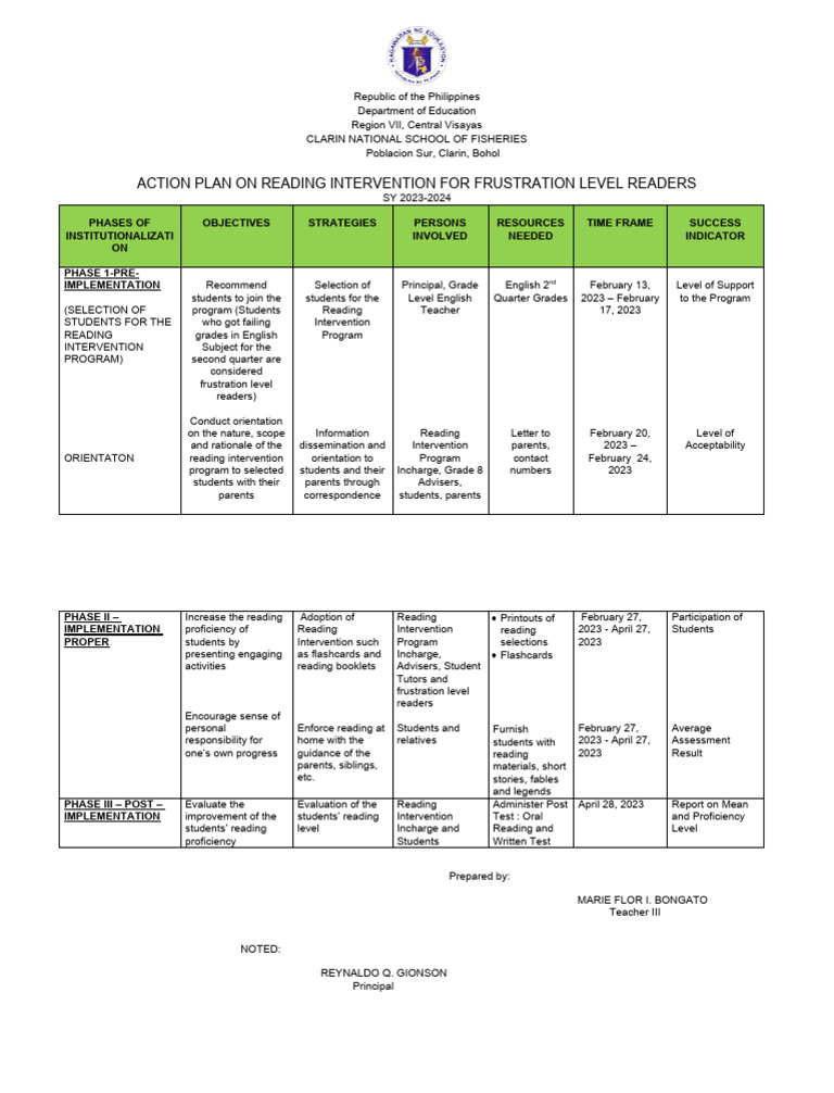 Action Plan On Reading Intervention For Frustration Level Readers | PDF ...