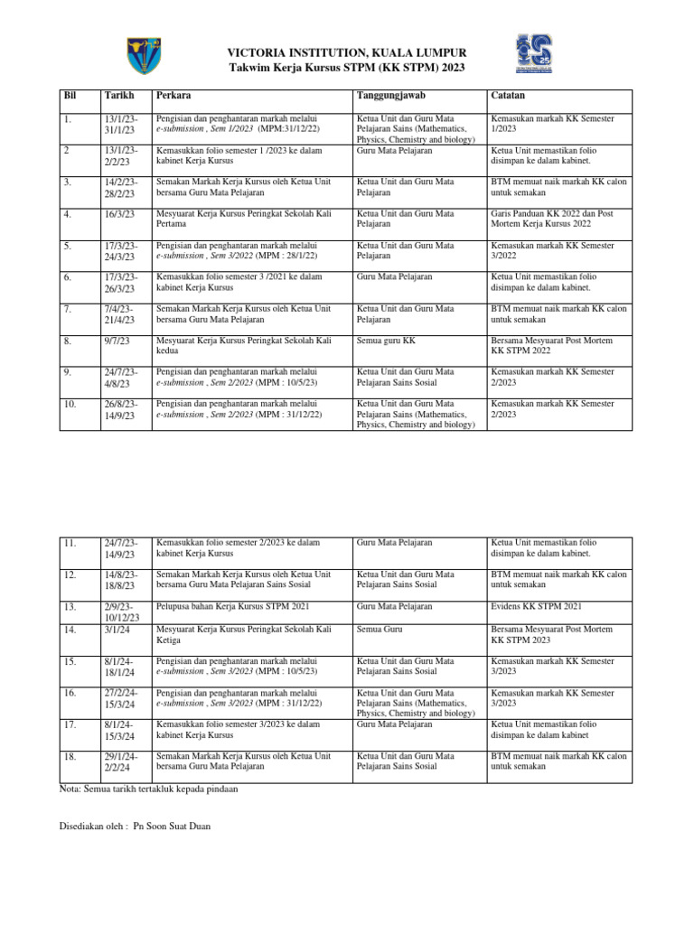 Takwim Kerja Kursus STPM 2023 | PDF