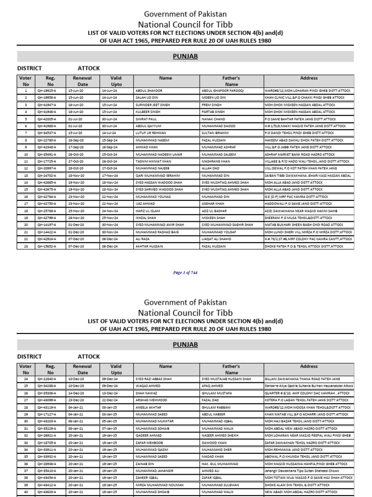 Punjab BCDD | PDF | Pakistan