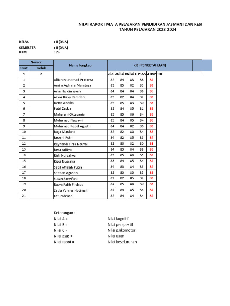 Nilai Rapot Pjok Kelas 2 | PDF