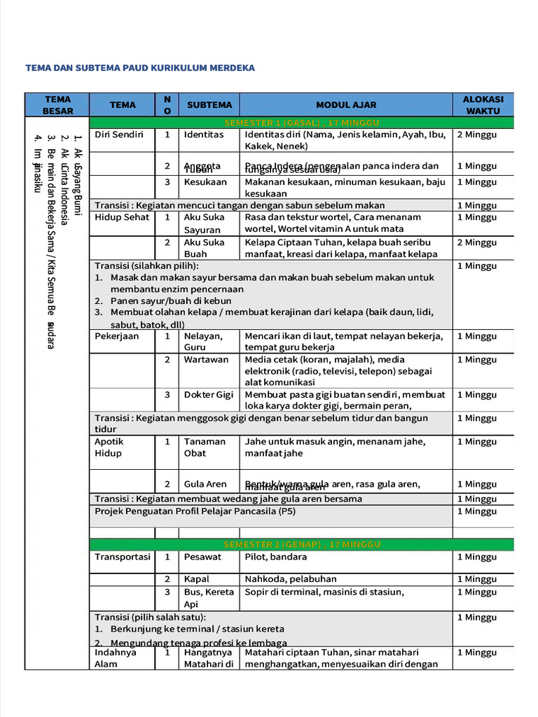 PDF Tema Subtema Paud Kurikulum Merdeka Compress | PDF