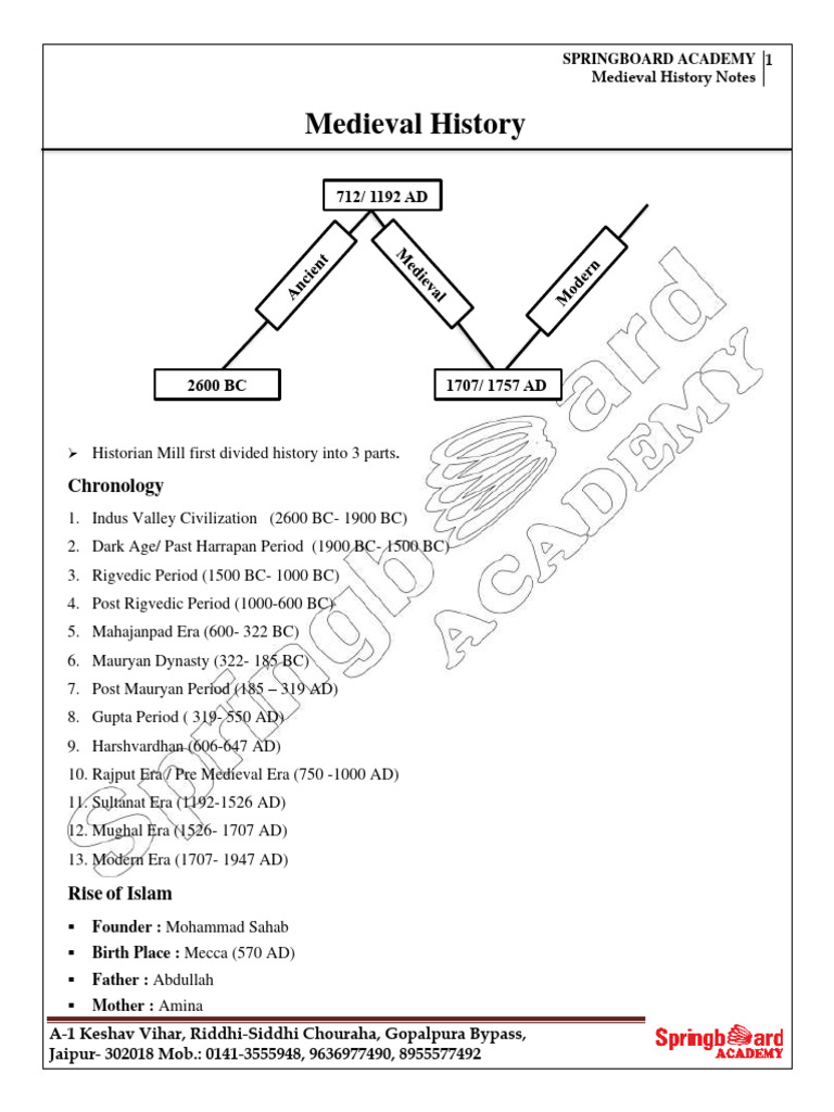 Medival History | PDF | Caliphate