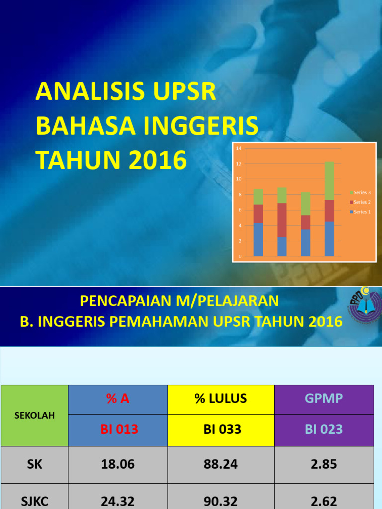 Analisis B.ing Upsr 2016 | PDF