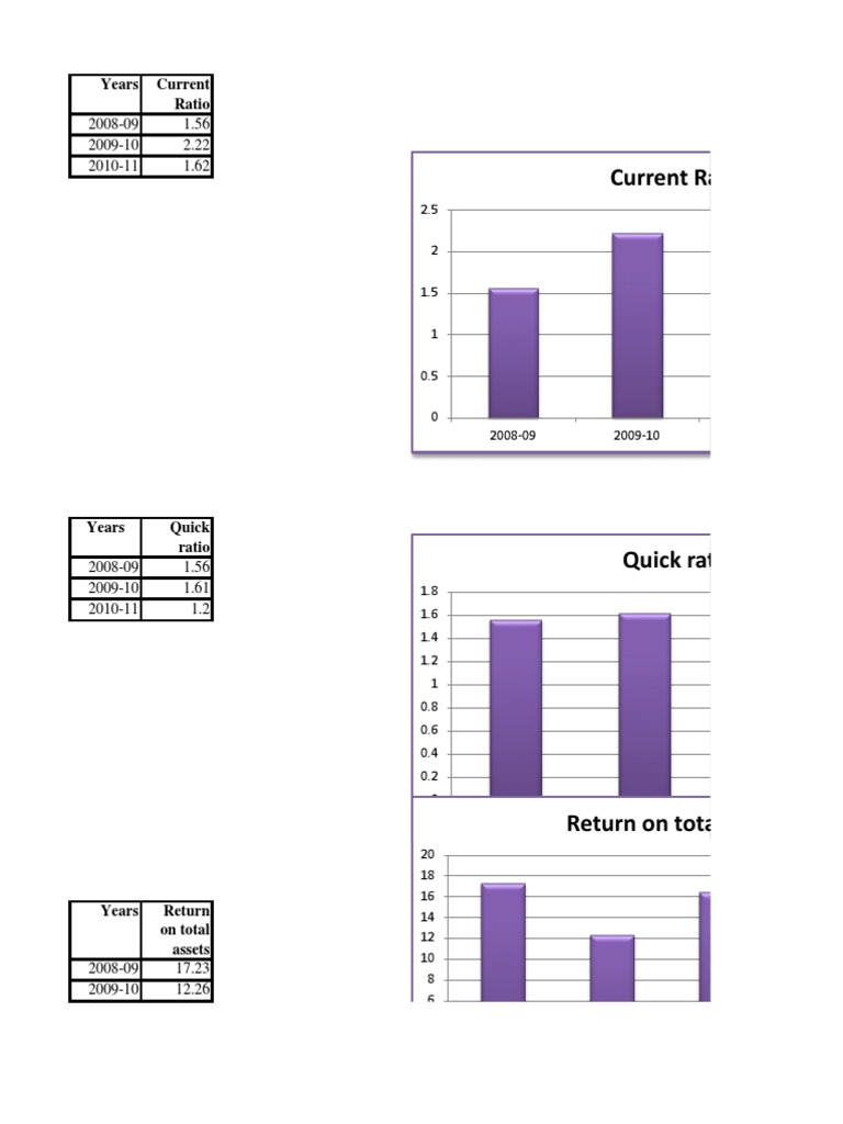 Graphs | PDF | Dividend | Economics
