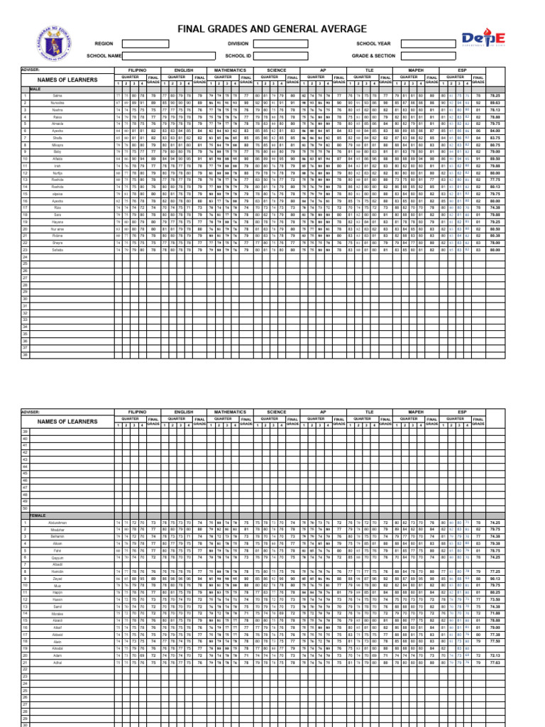 Grade 7 10 Summary Final Grades | PDF