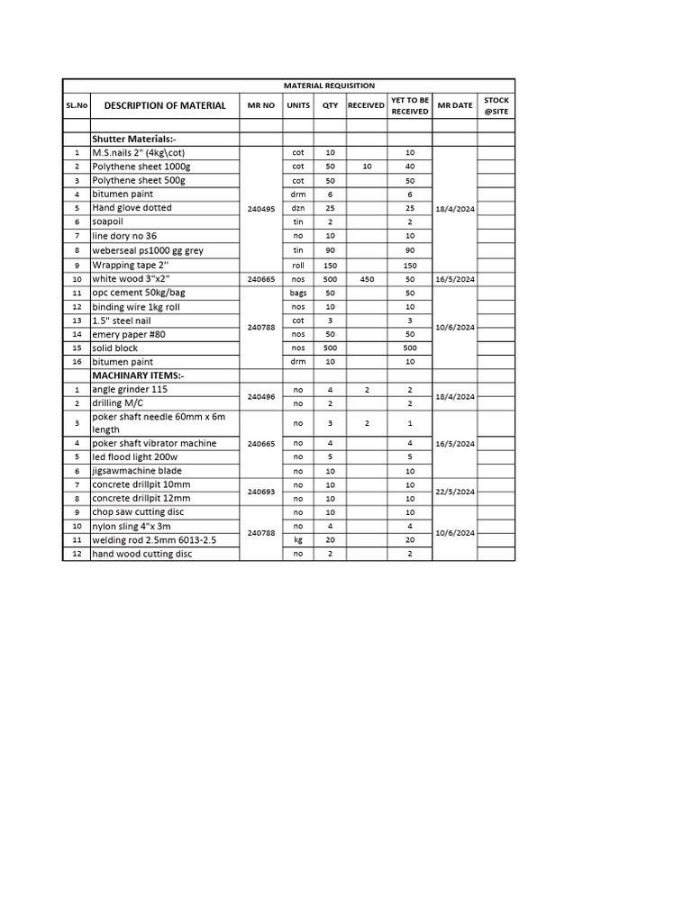 Culvert Material Request Details 1 | PDF | Secondary Sector Of The ...