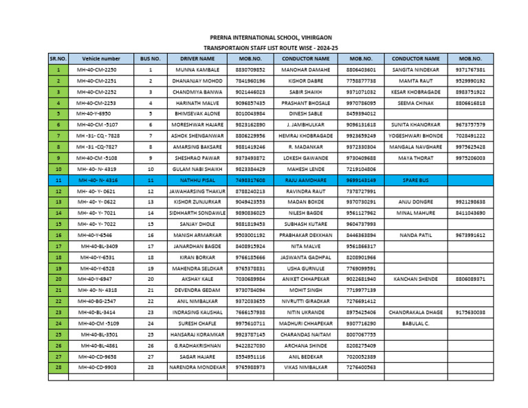 Transportation Staff List 2024-25 | PDF