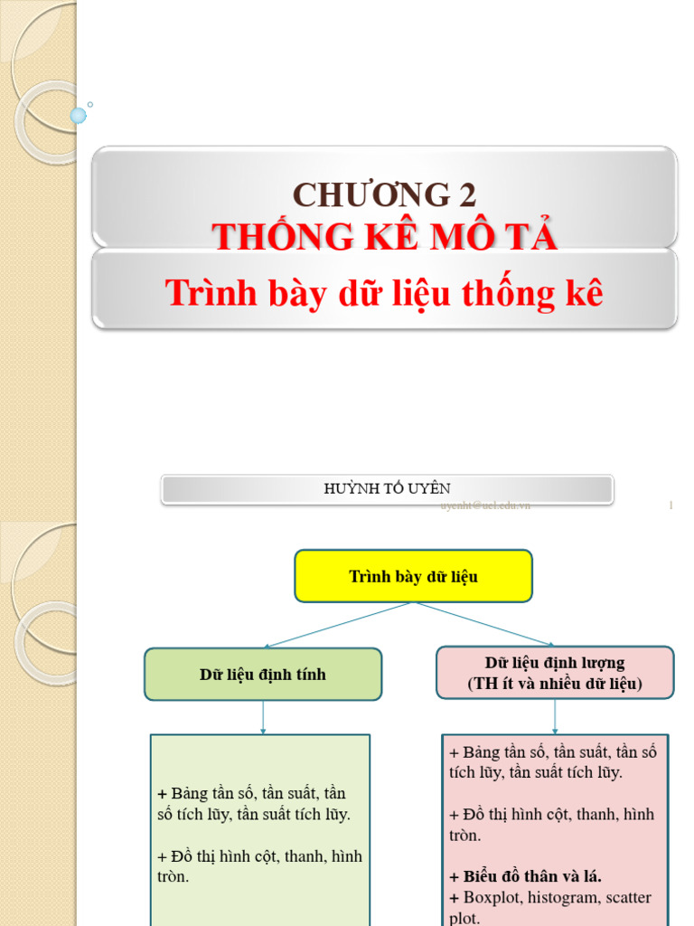 SV TUAN7 C2 Bangdotanso | PDF