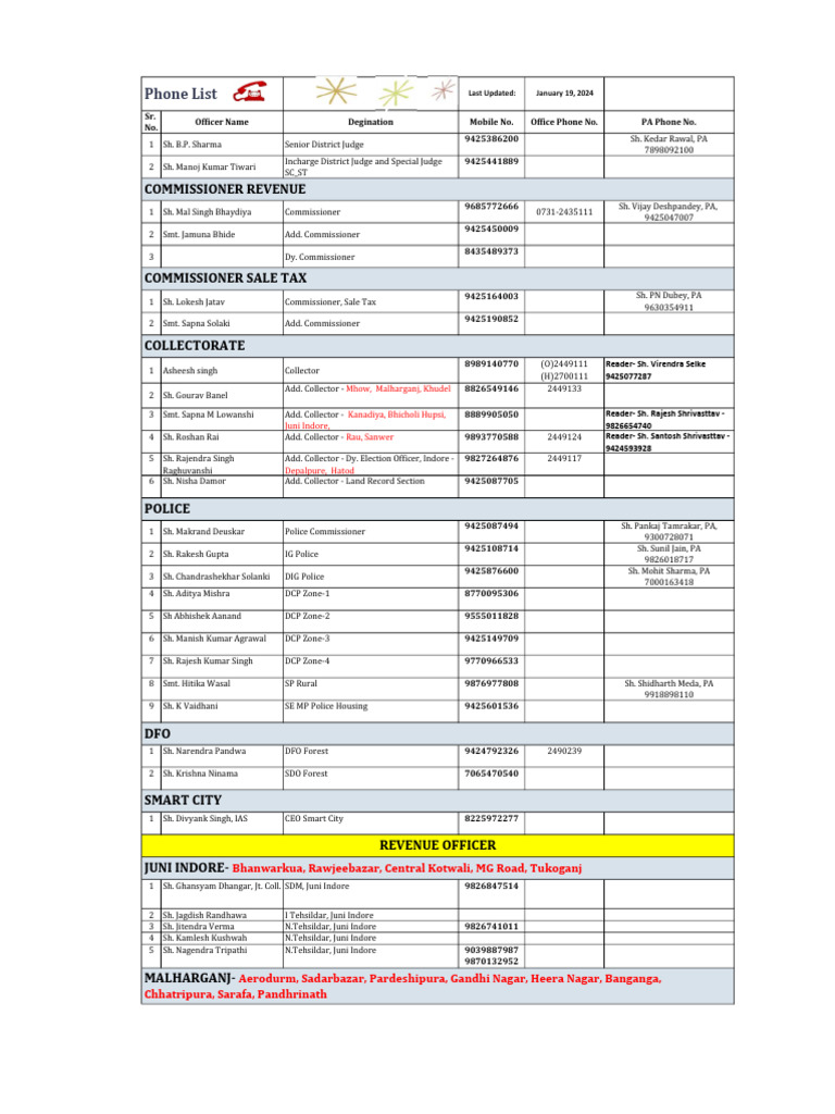officer contact list | PDF | Government Of India